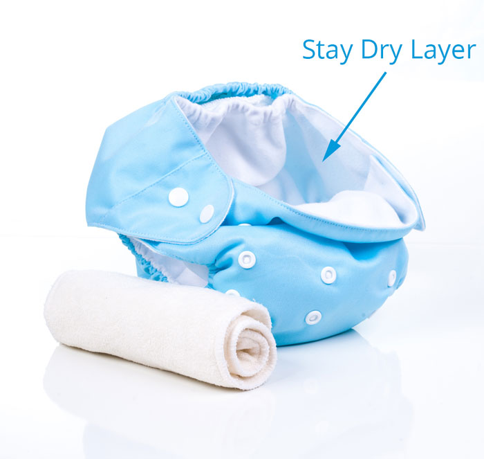 Stay Dry Fabrics for Cloth Nappies: A Comprehensive Guide